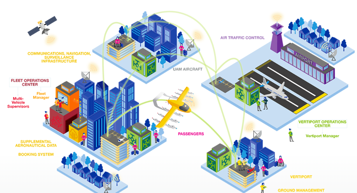 Boeing and Wisk Unveil Concept of Operations for Urban Air Mobility ...