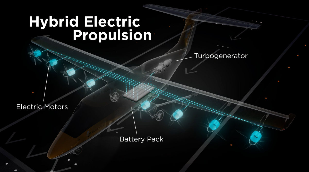 “Electra Aero Chooses Evolito to Supply Electric Engines for EL9 Ultra ...